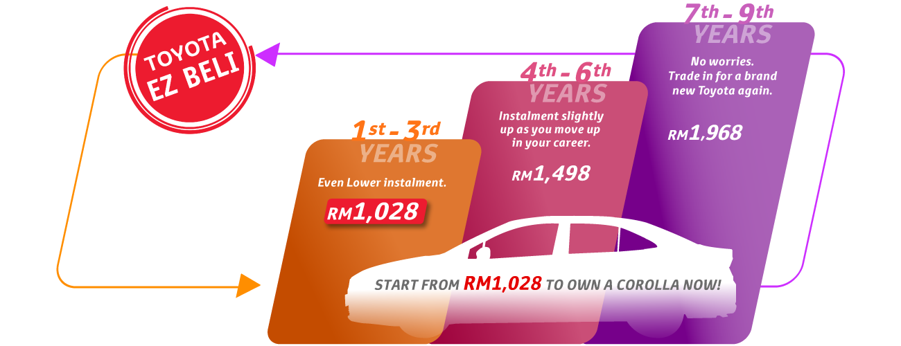 Toyota Capital Malaysia | Home